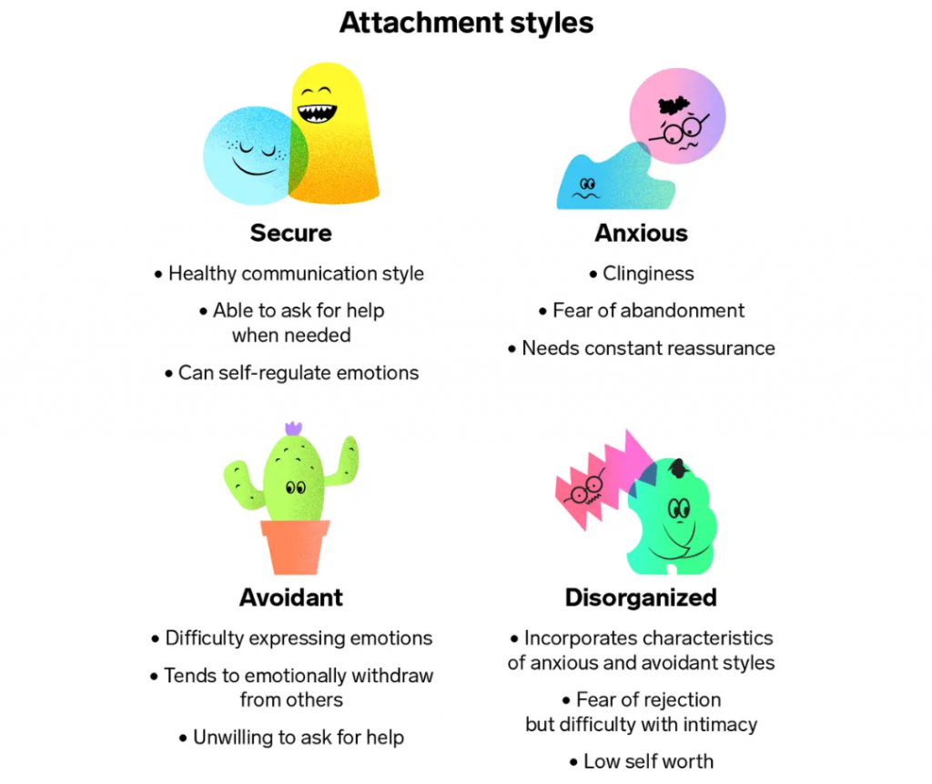 What Are Attachment Styles? - Aventis Wellness
